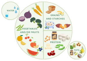 Creating Nutritionally Balanced Meals - Plants So Good